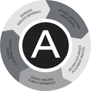 Home - recruitAbility